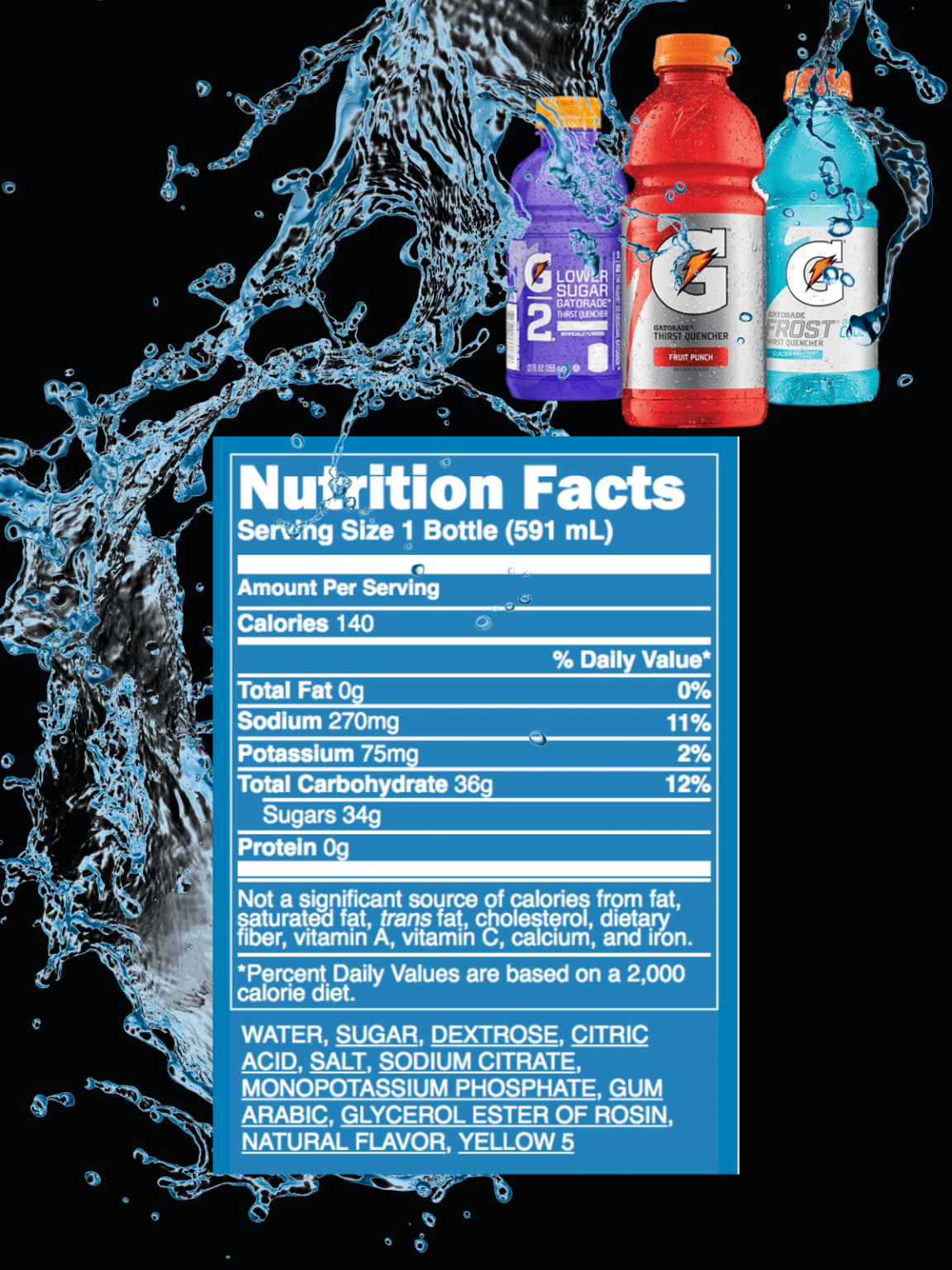 Is Gatorade Vegan? – Get Set Vegan